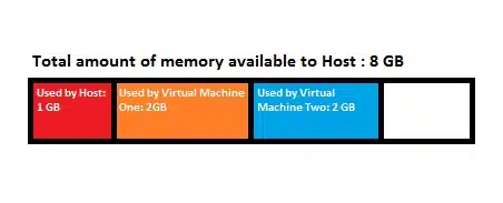Virtualization | V2 Systems
